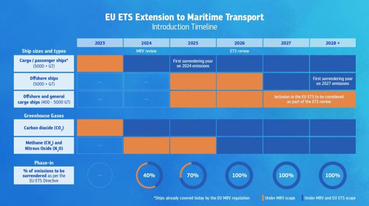 Impact of EU ETS on Charterers - Charterama