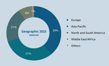 In need of Charterers Liability specialists? | Charterama